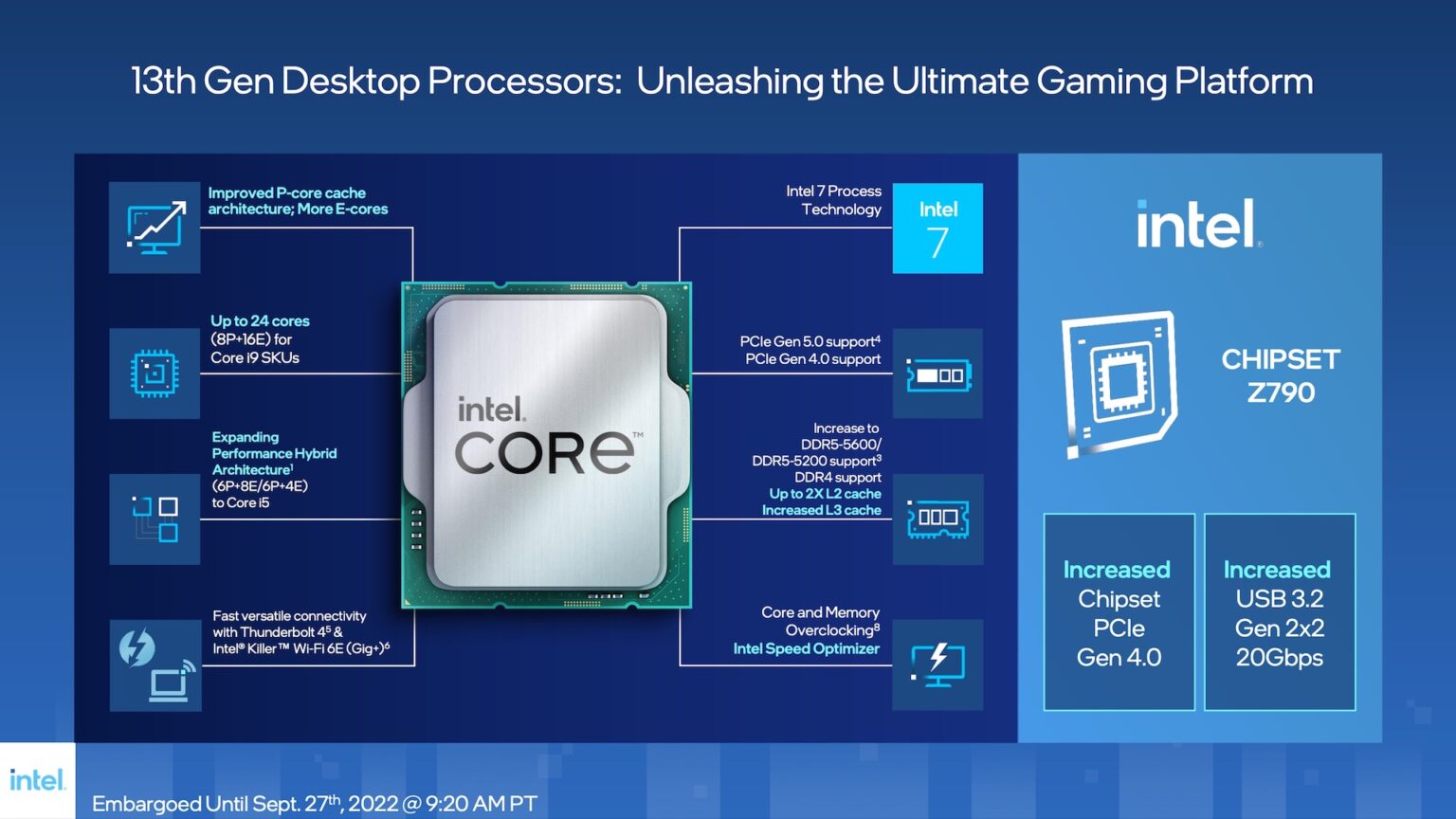 ASRock Z790 PG Lightning/D4 - Intel Z790 Chipset - LGA-1700 - HW Legend